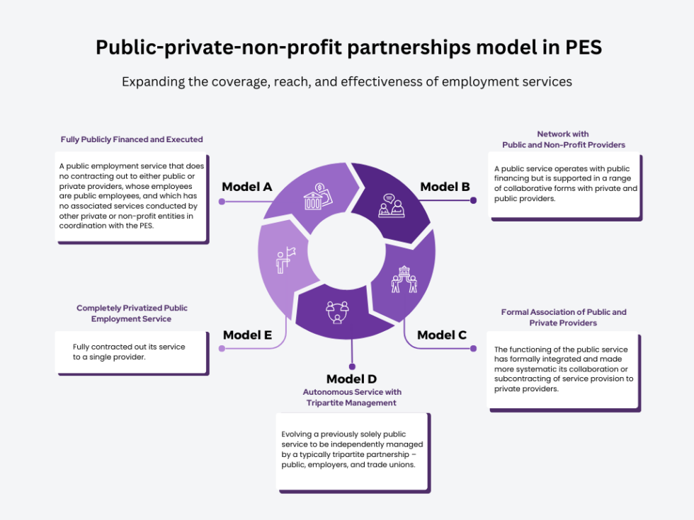 How Partnerships shaped PES as we know today | WCC Group